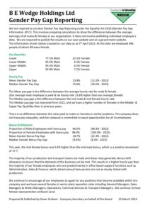 Careers - Wedge Group